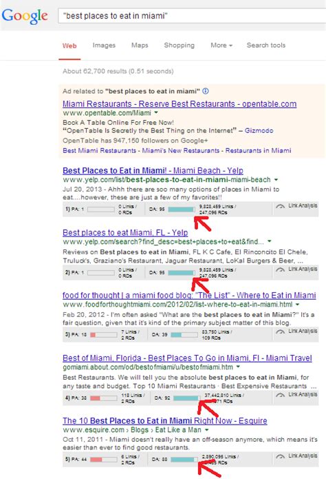 How To Create Content Assets Stop Blogging For Long Tail