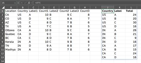 How Can I Summarize A Table With Location Information And Label Counts In Columns In Excel