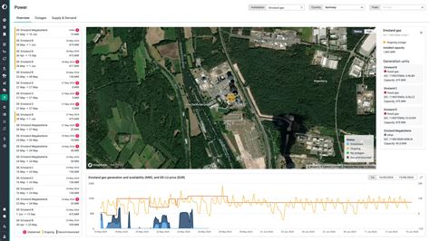 Commodity Market Intelligence Real Time Data And Forecasts By Kpler