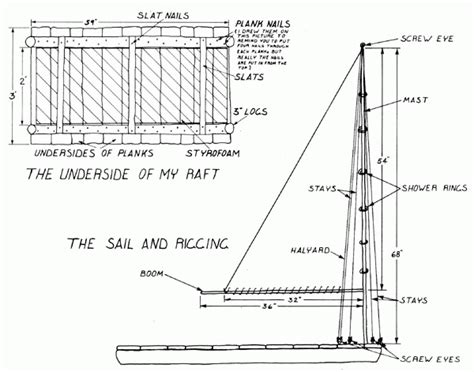How To Build A Raft Mother Earth News