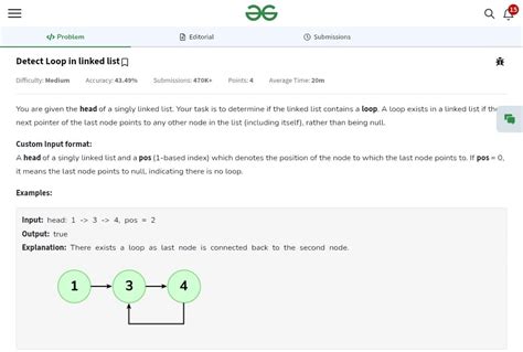 Geeksforgeeks Linkedlist Loopdetection Floydcycledetection Amol Singh