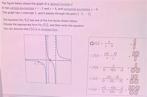 Solved The Figure Below Shows The Graph Of A Rational