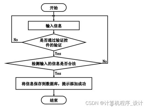 Django计算机毕设基于的电子邮件系统的设计与实现84s419电子邮件系统用例图 Csdn博客