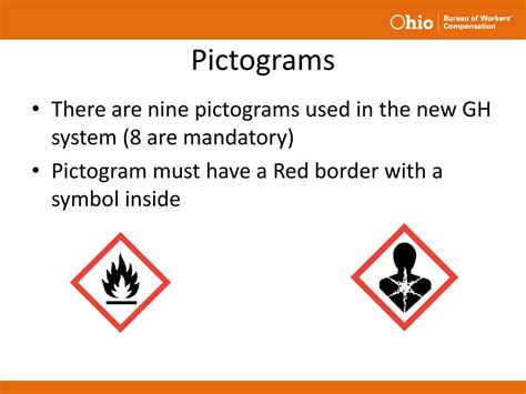 Ppt Introduction To Ghs Powerpoint Presentation Free Download Id 1951752