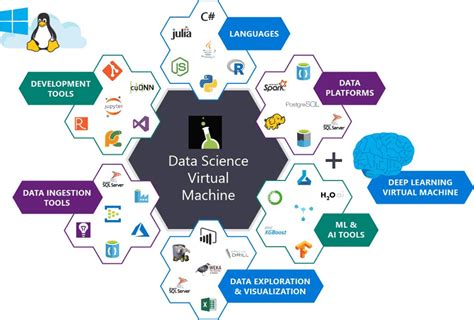 Making Data Scientists Productive In Azure Data Platform School