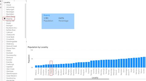 Powerbi Highlight Selected Bar In A Column Chart In Power Bi Stack Overflow