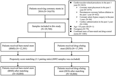 Cohort Selection Process Download Scientific Diagram
