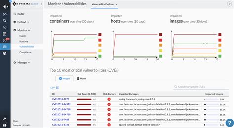 Complete Cloud Native Security Is Here Palo Alto Networks Blog