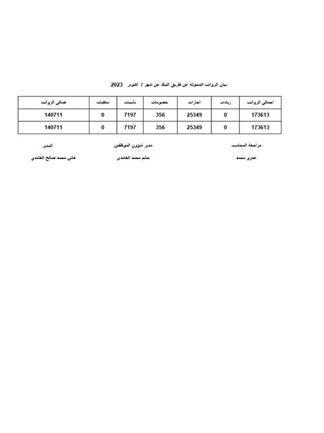 شيت رواتب Pdf