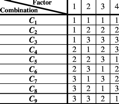 An Orthogonal Array OA Download Table