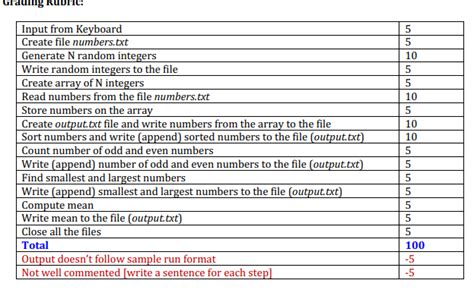 Solved Arrays And File 10 1 Take An Integer Input N From