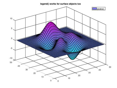 Function Reference Legend