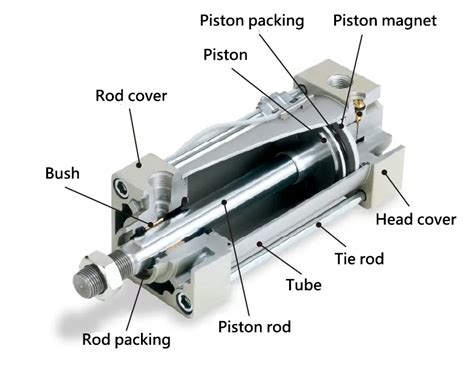 What Is A Pneumatic Cylinder And What Are The Benefits Of Choosing A