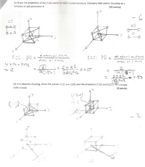 Draw The Projection Of The 110 Plane For Each