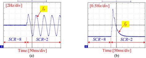 Figure 10 From A Double Loop Inertia Phase Locked Loop With Antidisturbance Ability Semantic