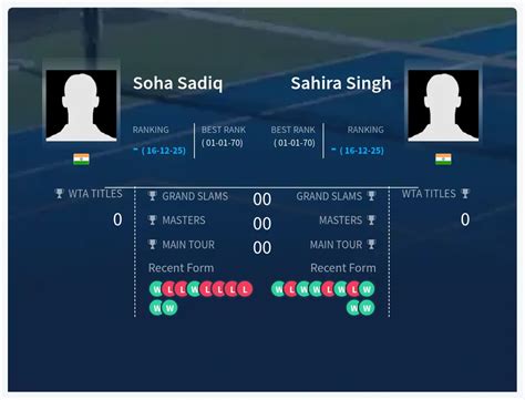 Soha Sadiq Vs Sahira Singh H2h Stats And Prediction