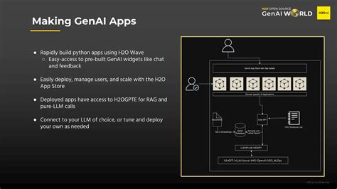 building custom genai apps at h2o pptx computer software and applications computing