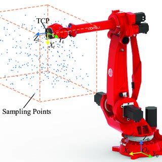 The Random TCP Positions Download Scientific Diagram