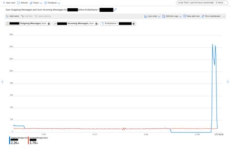 Bug Eventprocessorclient Fails To Recover After Amqp Link Loss · Issue 23793 · Azureazure
