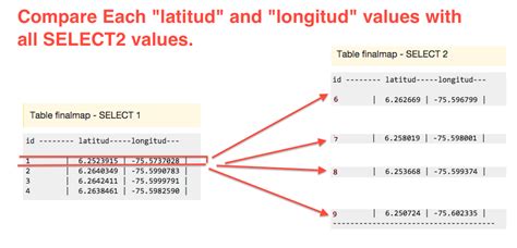 Sql Compare One Query With Multiple Results In Php Stack Overflow