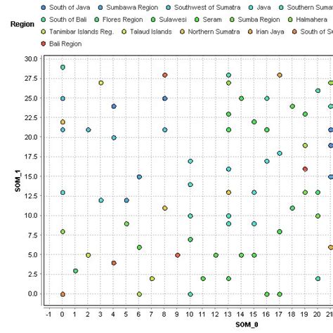 pdf clustering of earthquake data using kohonen self organizing maps soms algorithm