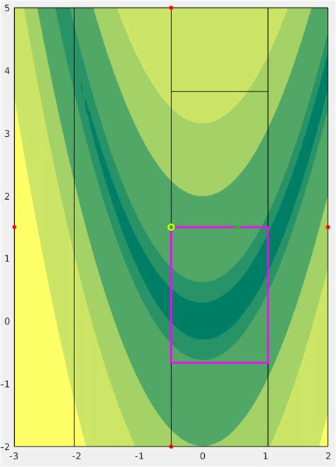 rectangle chosen to be split by the mcs algorithm marked in magenta