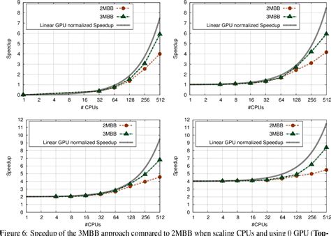 Figure 1 From Parallel Branch And Bound In Multi Core Multi Cpu Multi