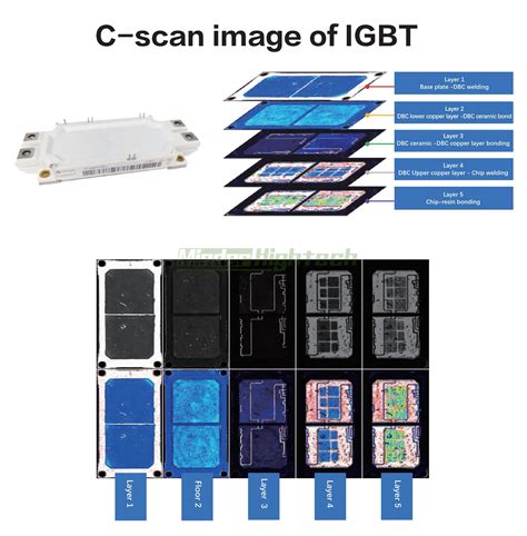 Ultrasonic Scanning Acoustic Microscope China Ultrasonic Scanning Acoustic Microscope