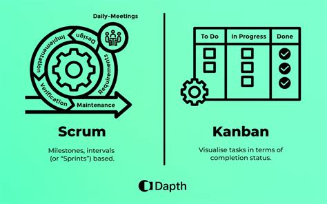 what is scrum methodology in agile software development