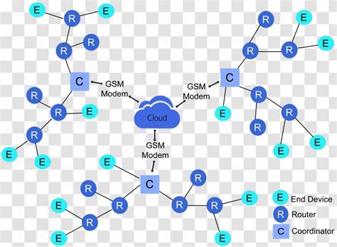 wireless sensor network 6lowpan computer mesh networking node wide
