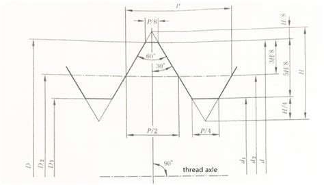 UN Thread Gauges UN Ring Gage UN Plug Gage GO NOGO Gaugestools