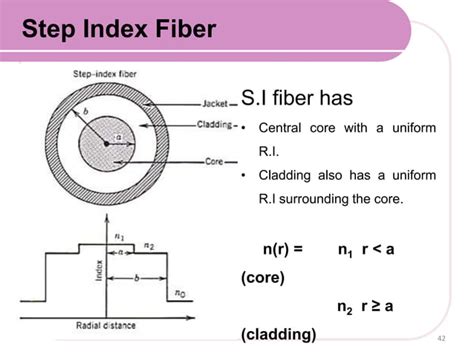 Classification Of Optical Fibers And Modes Of Optical Fiber Pptx