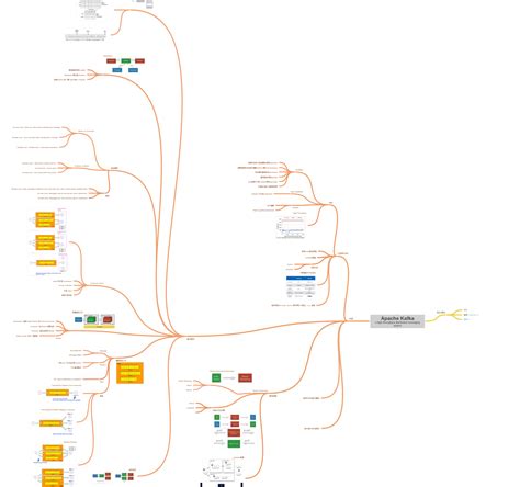 Apache Kafka A High Throughput Distributed Messaging System 內容 基本概念