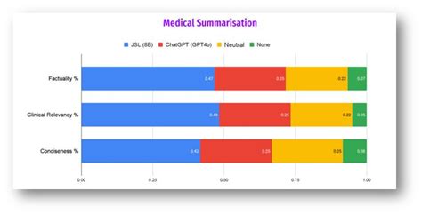 healthcare nlp llm ai generativeai datascience healthcareai healthai nlproc textmining