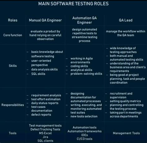 Jahanzaib Ahmed On Linkedin Softwaretesting Manualtesting