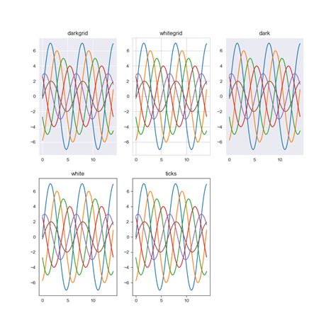 用seaborn对数据可视化 地球上最后一个直男 博客园