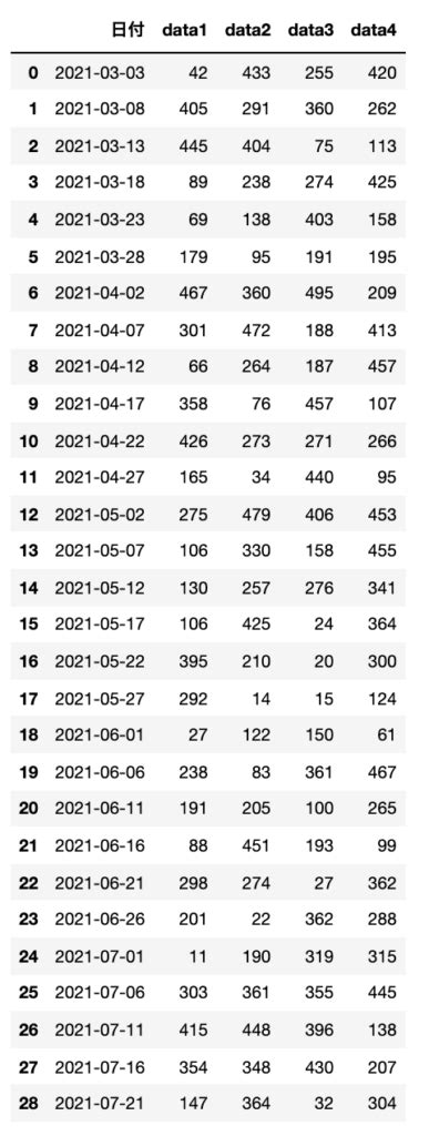 pythonpandasでExcelファイルを読み込む方法 プログラミングLab