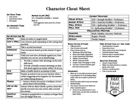 Best 13 The Combat Cheat Sheet Artofit