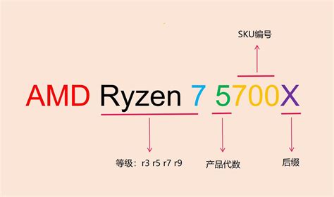 2024年最新cpu天梯图（持续更新）