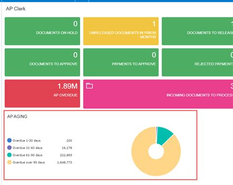 How To Create A Generic Inquiry To Display The Ap Aged Period Sensitive By Aging Bucket Hoping