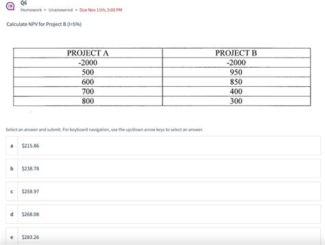 Solved Calculate The NPV For Project A I Select An Chegg
