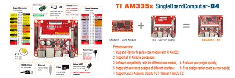 SBC Embedded Board Computer