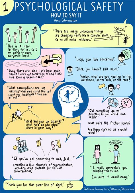 7 Ways To Take Your Presentation Structure To The Next Level Artofit