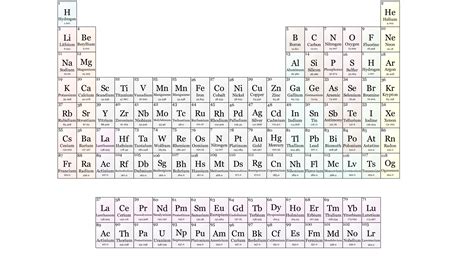 Periodic Table Made With Manim Rmanim
