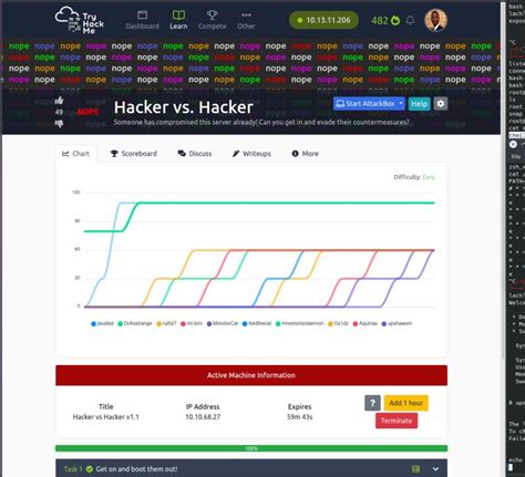 Steven Upshaw Mba Ccsp Casp On Linkedin Ethicalhackingtraining
