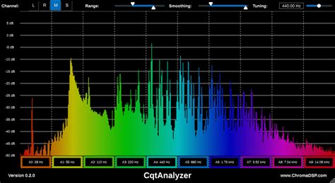 CqtAnalyzer Free Download Spectrum Analyzer Audio Plugins For Free