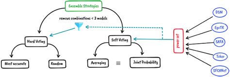 Figure 1 From Leveraging Cross View Geo Localization With Ensemble Learning And Temporal
