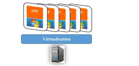 An Overview Of The Resource Allocation System [23 24] Download