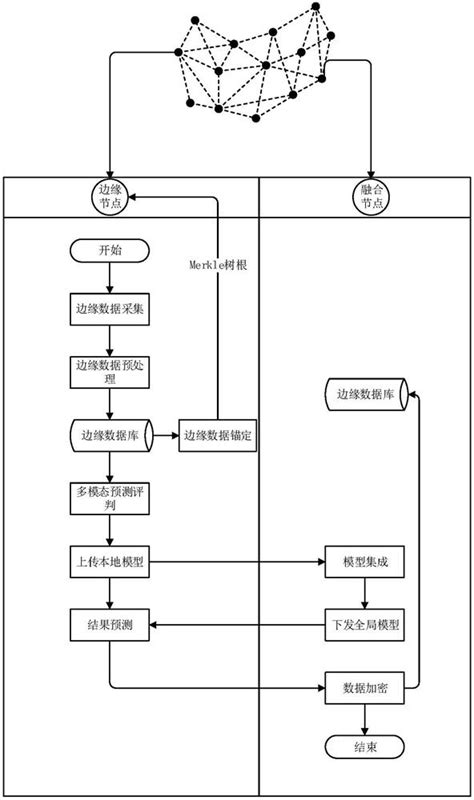 Internet Of Things Equipment Fault Detection Method Based On Block