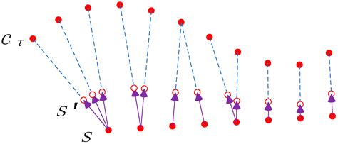 Hierarchical Clustering Algorithm For Multi Camera Vehicle Trajectories